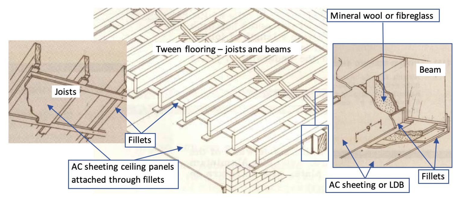 Asbestos cement tween panels (Fillets) and beam insulation for fire ...
