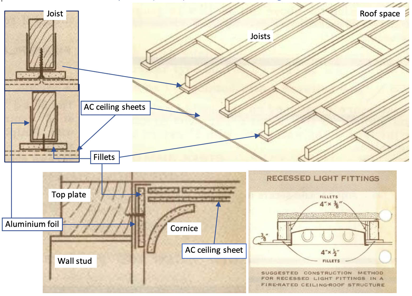 Fire Protection Archives - Asbestos Product Guide