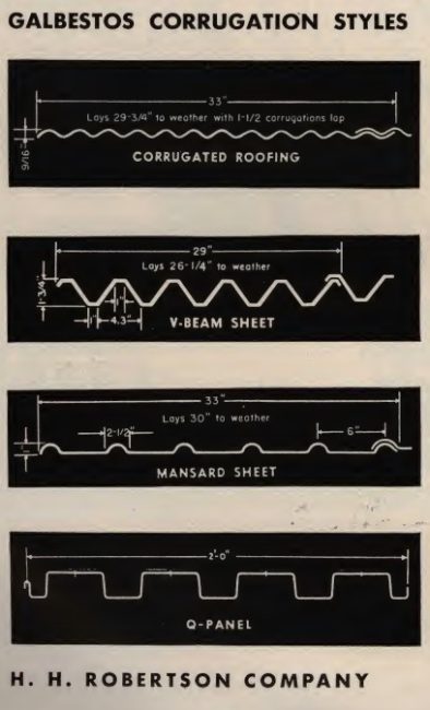 Galbestos – asbestos coated steel - Asbestos Product Guide