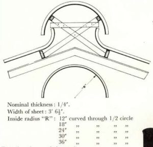 Asbestos cement ventilating ridges and components - Asbestos Product Guide