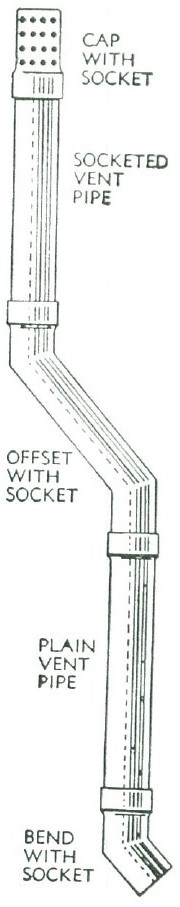 Pipes and Plumbing Archives - Asbestos Product Guide