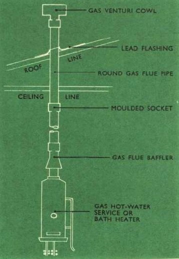 Asbestos cement flue pipes, cowls and fittings - Asbestos Product Guide