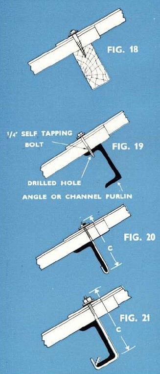 Fixings for AC roofs, walls and gutters – use of bituminous washers and ...