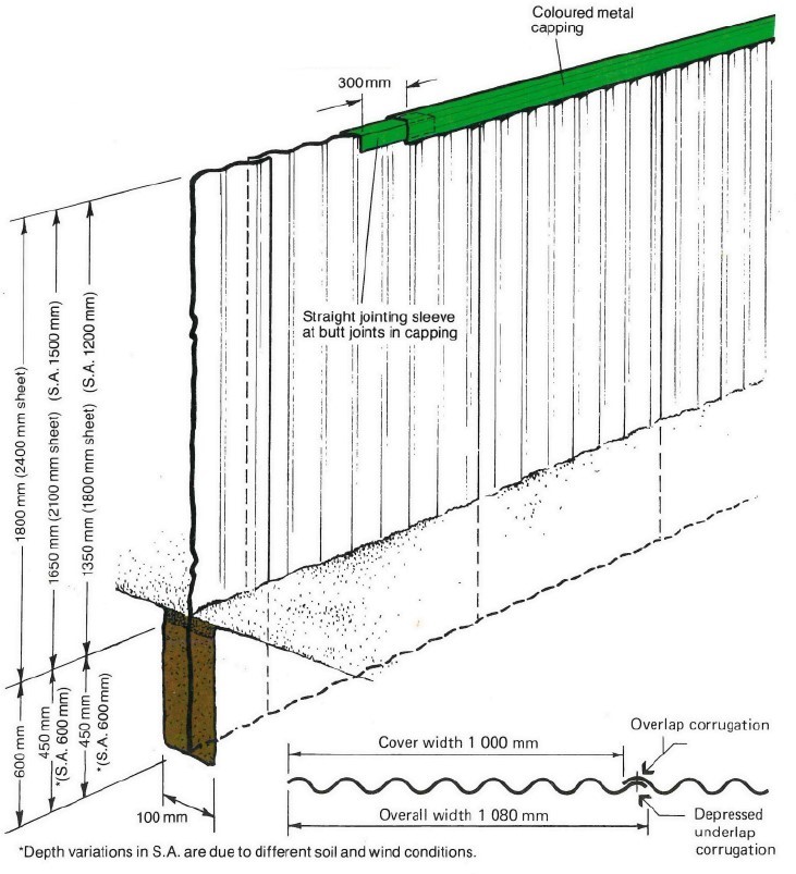 Asbestos cement fencing and screen panelling - Asbestos Product Guide
