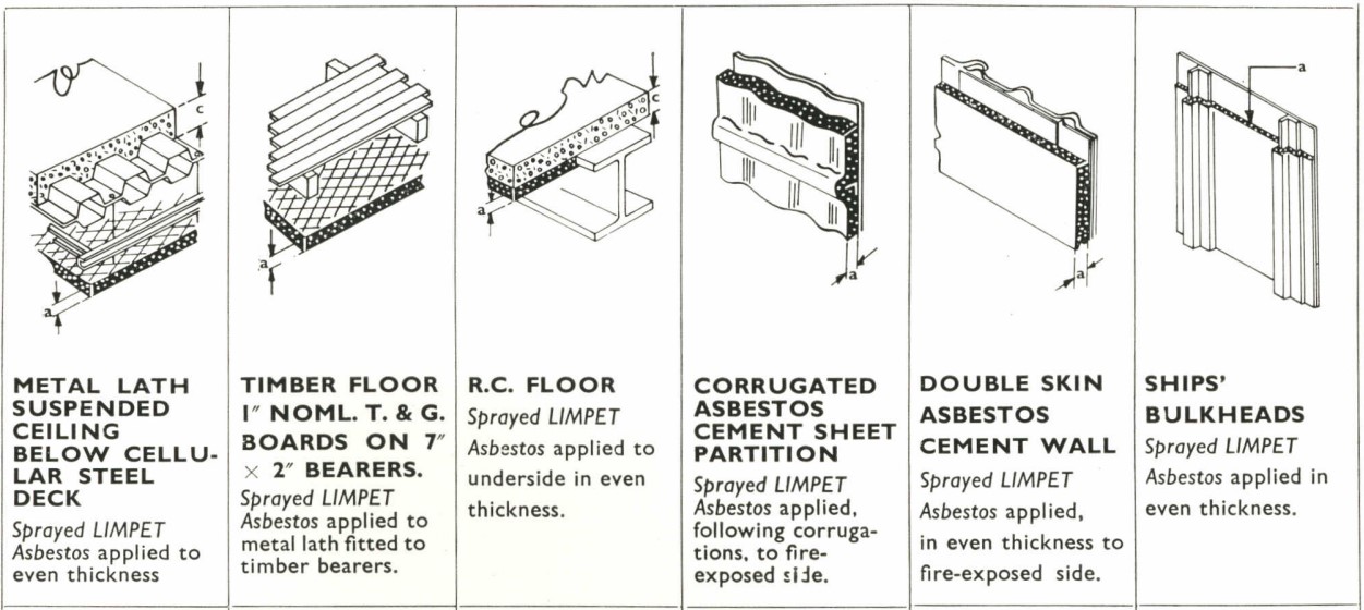 Sprayed coatings of asbestos - Asbestos Product Guide