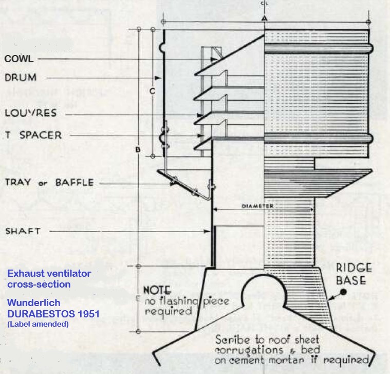 Asbestos cement exhaust ventilators and bases - Asbestos Product Guide