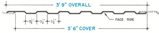 Asbestos cement moulded panels - Asbestos Product Guide