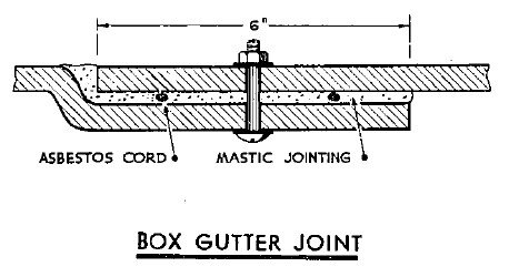Fixings for AC roofs, walls and gutters – use of bituminous washers and ...