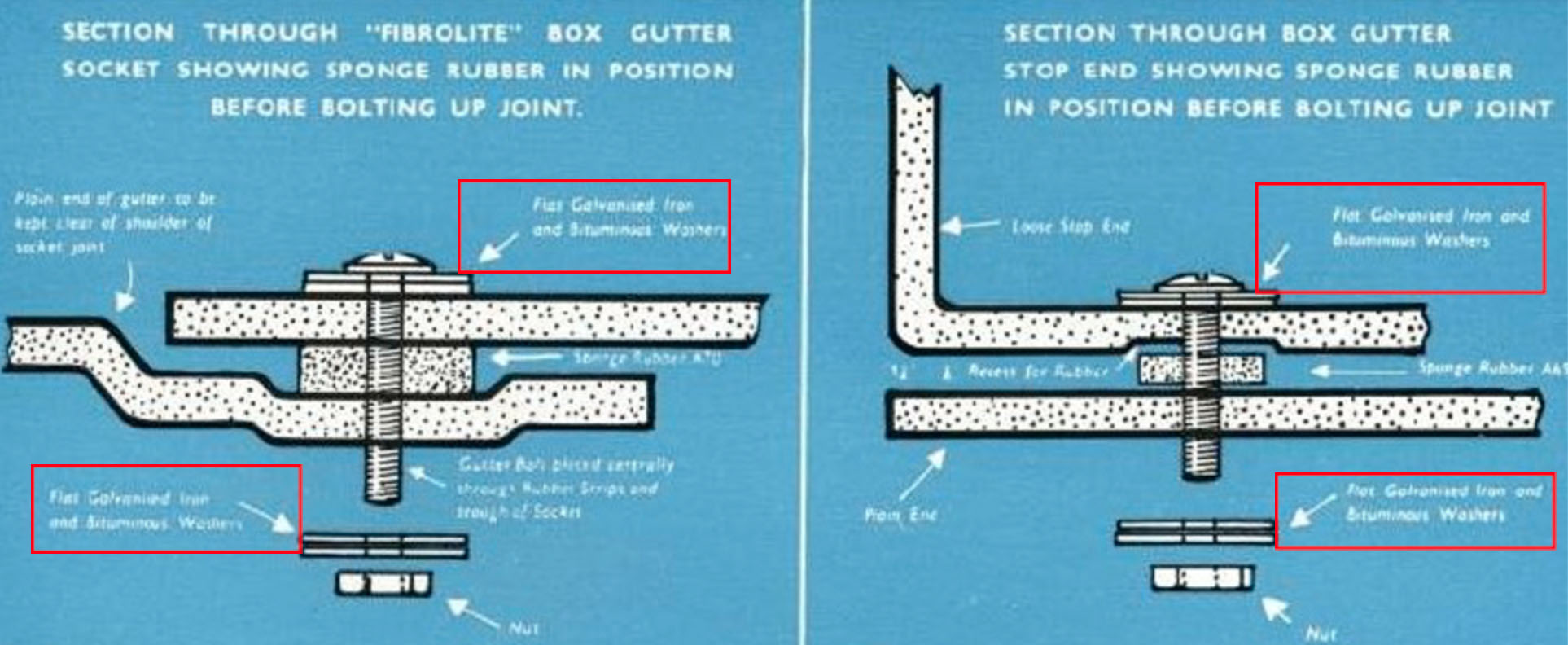 Fixings for AC roofs, walls and gutters – use of bituminous washers and ...