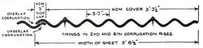 Asbestos cement moulded panels - Asbestos Product Guide